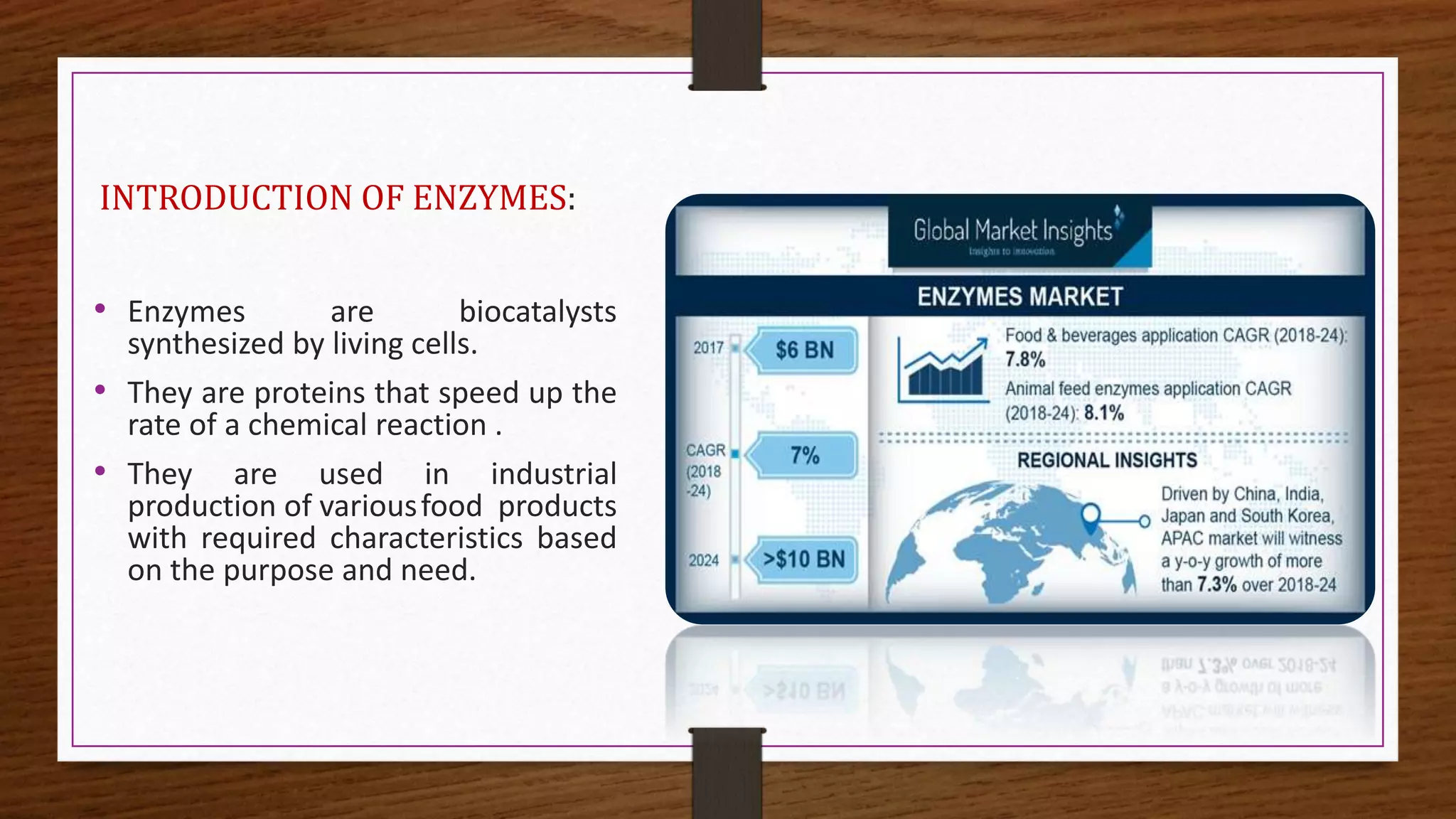 Microbial enzymes in food industries. | PPTX