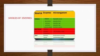 Microbial enzymes in food industries. | PPTX