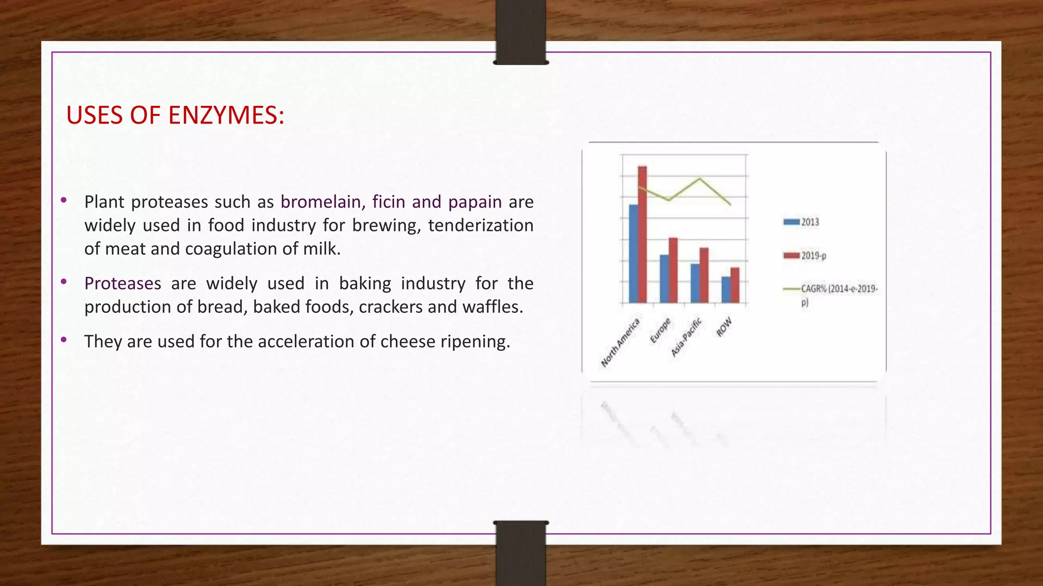 Microbial enzymes in food industries [ppt] | PPTX