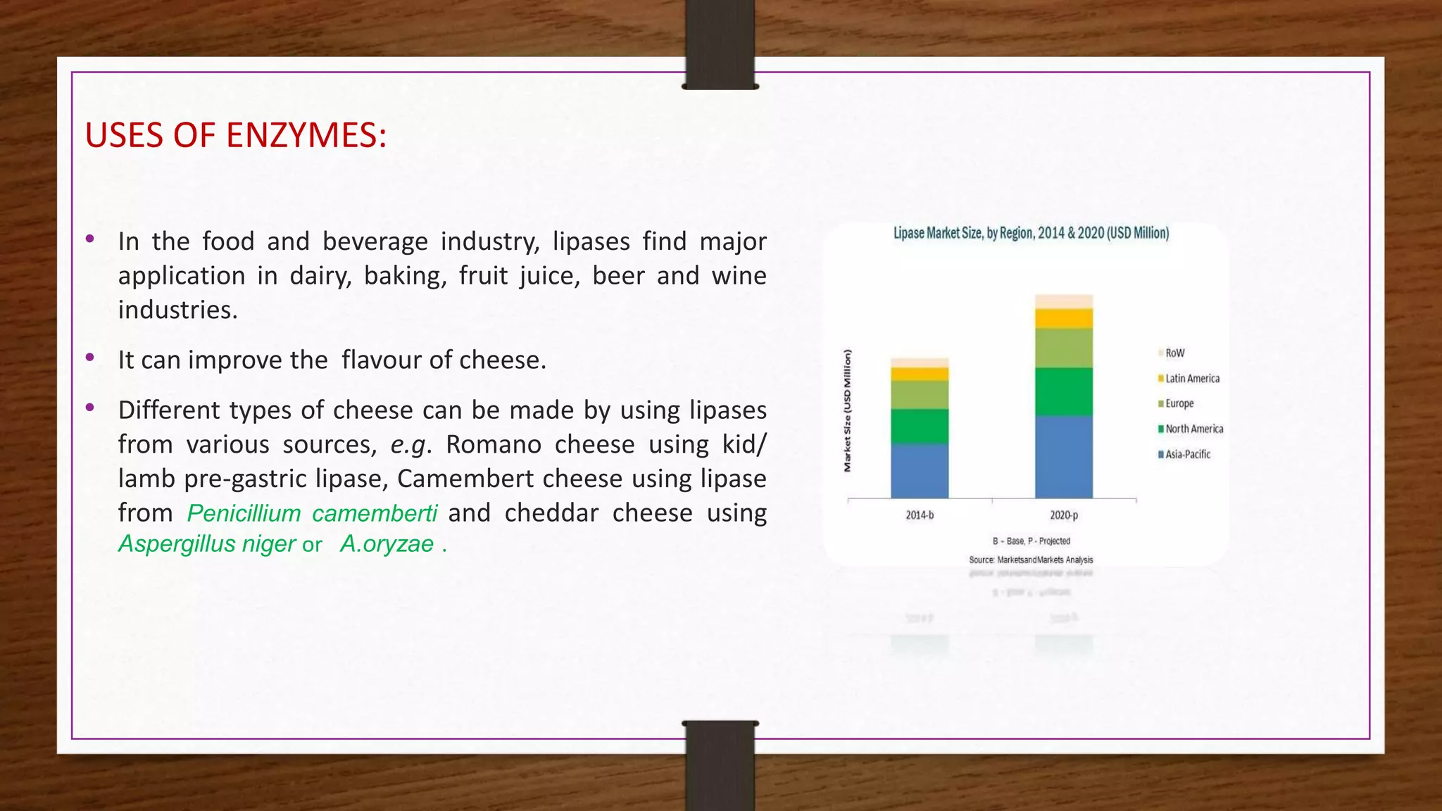 Microbial enzymes in food industries [ppt] | PPTX