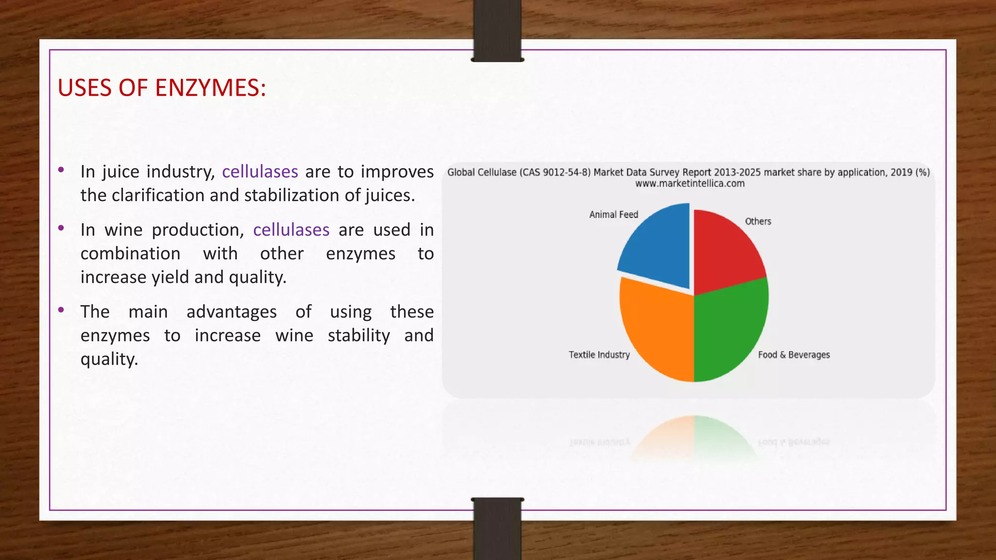 Microbial enzymes in food industries [ppt] | PPTX