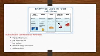 Microbial enzymes in food industries [ppt] | PPTX