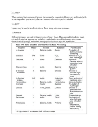Microbial enzymes in_food_processing_notes | PDF