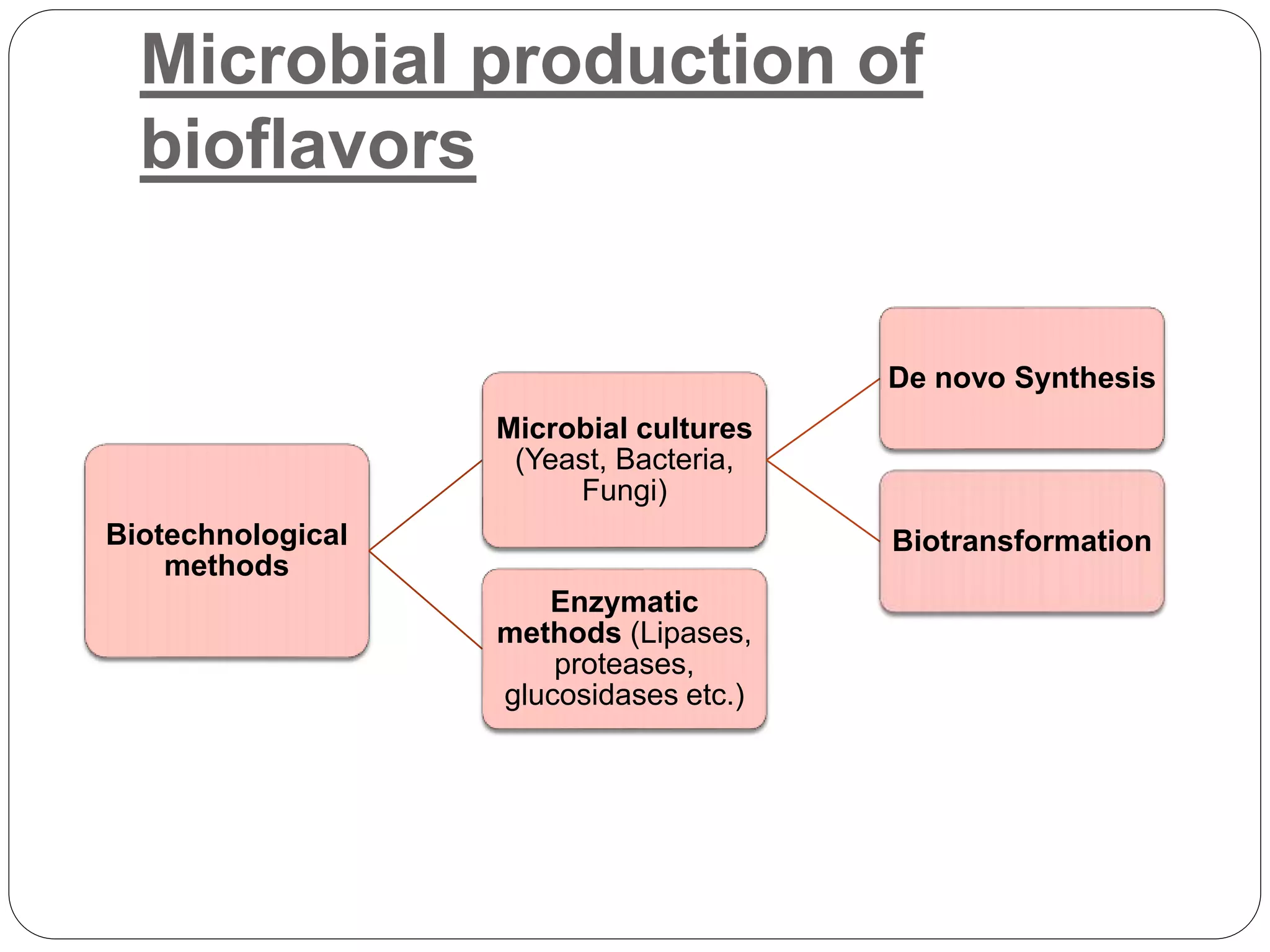 Microbial flavors production | PPTX