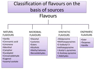 Microbial flavours | PPTX