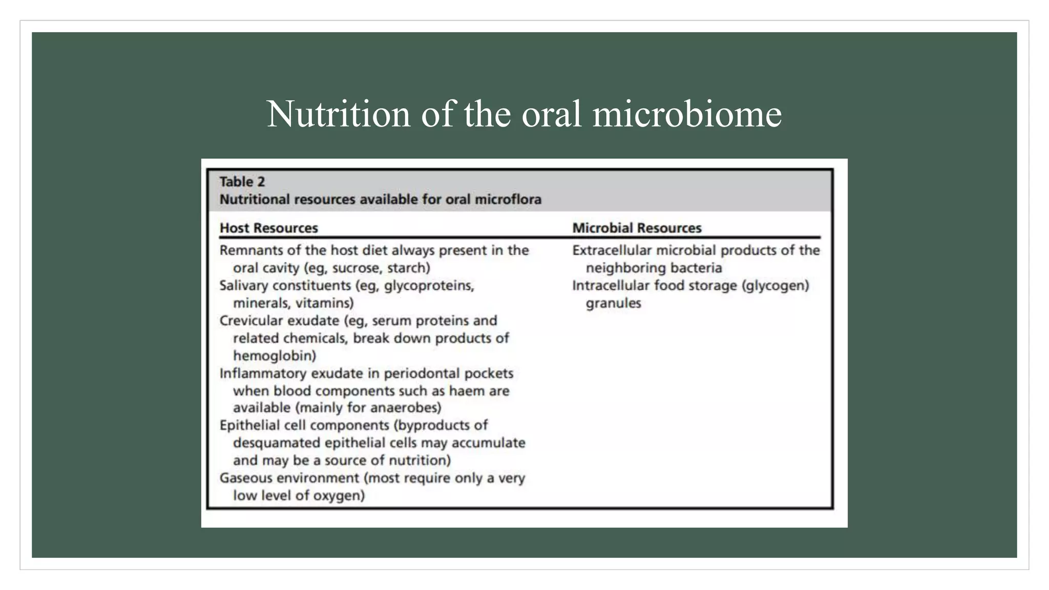 Microbial flora of oral cavity | PPTX
