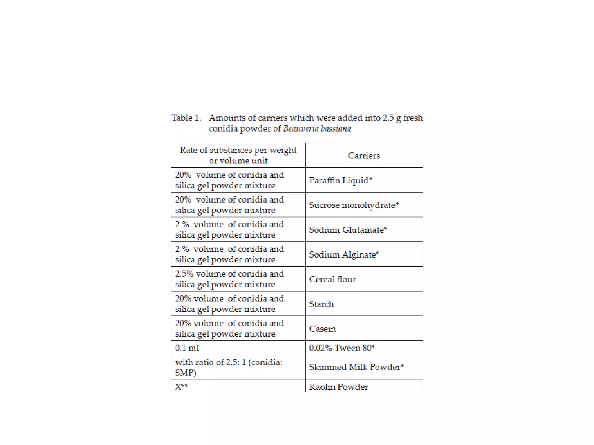 Microbial formulations | PPTX