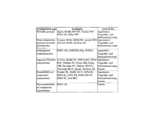 Microbial formulations | PPTX