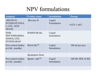 Microbial formulations | PPTX