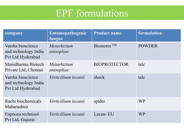 Microbial formulations | PPTX