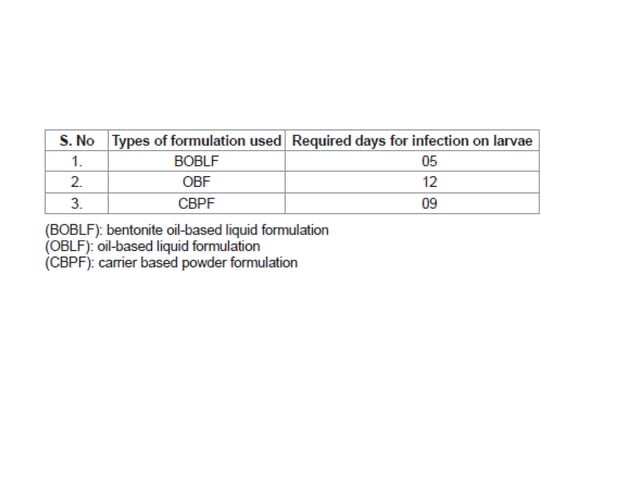 Microbial formulations | PPTX