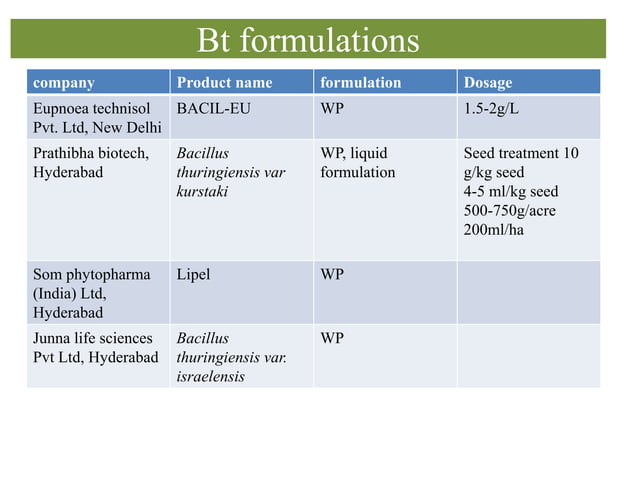 Microbial formulations | PPTX