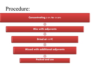 Microbial formulations | PPTX