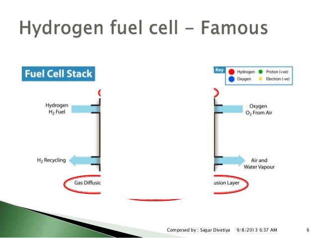 Microbial fuel cell advanced