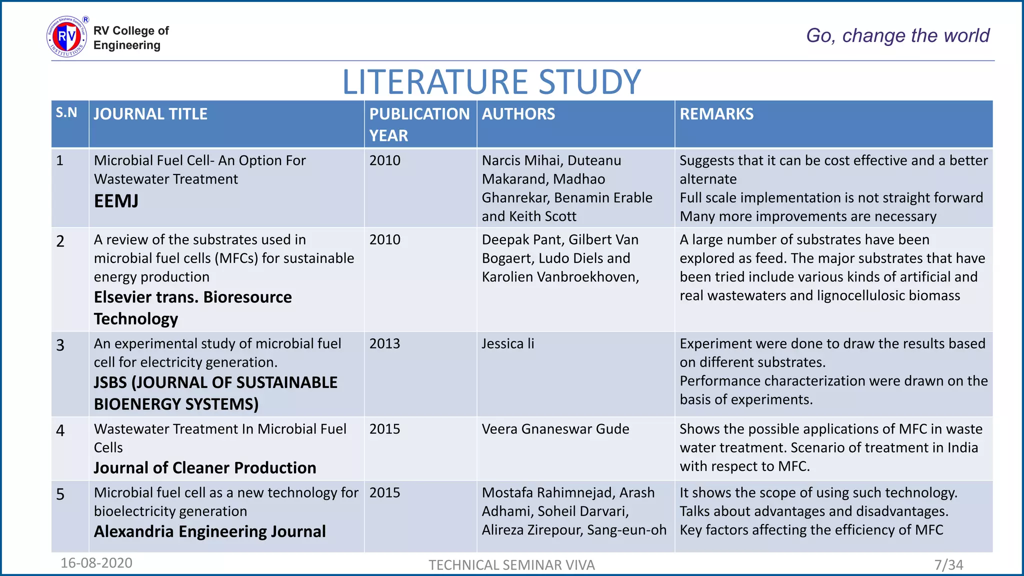 Microbial fuel cell (MFC) | PPT