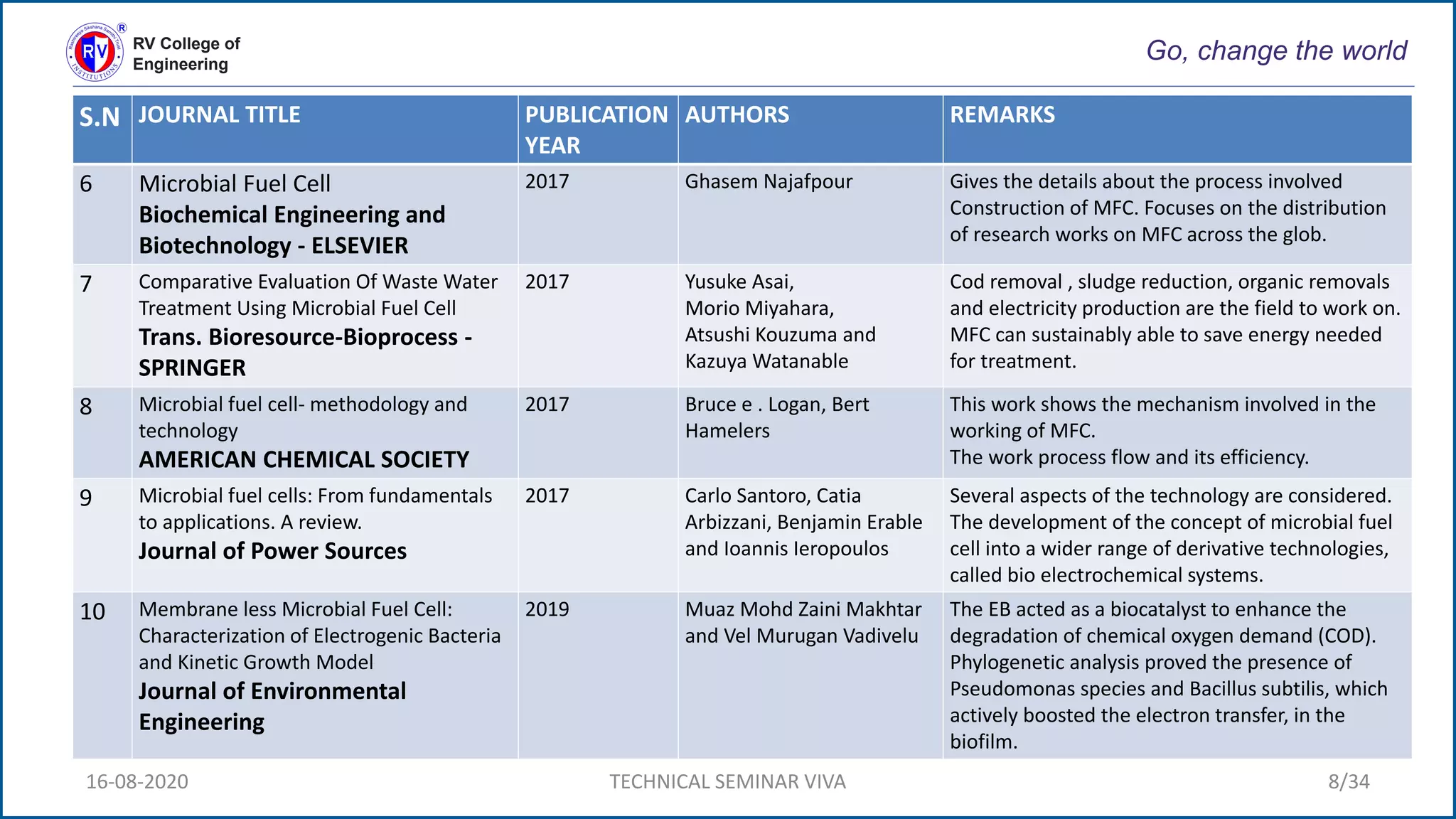 Microbial fuel cell (MFC) | PPT