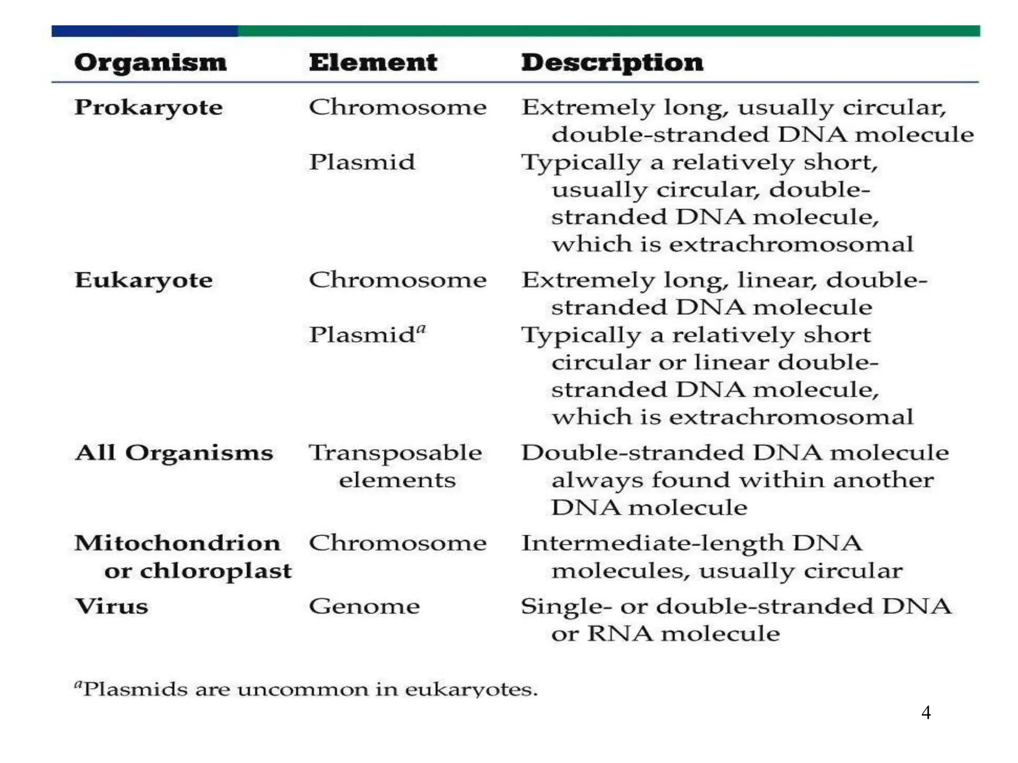Microbial Genetics class.pptx class notes | PPTX