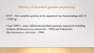 Microbial genomes.ppt
