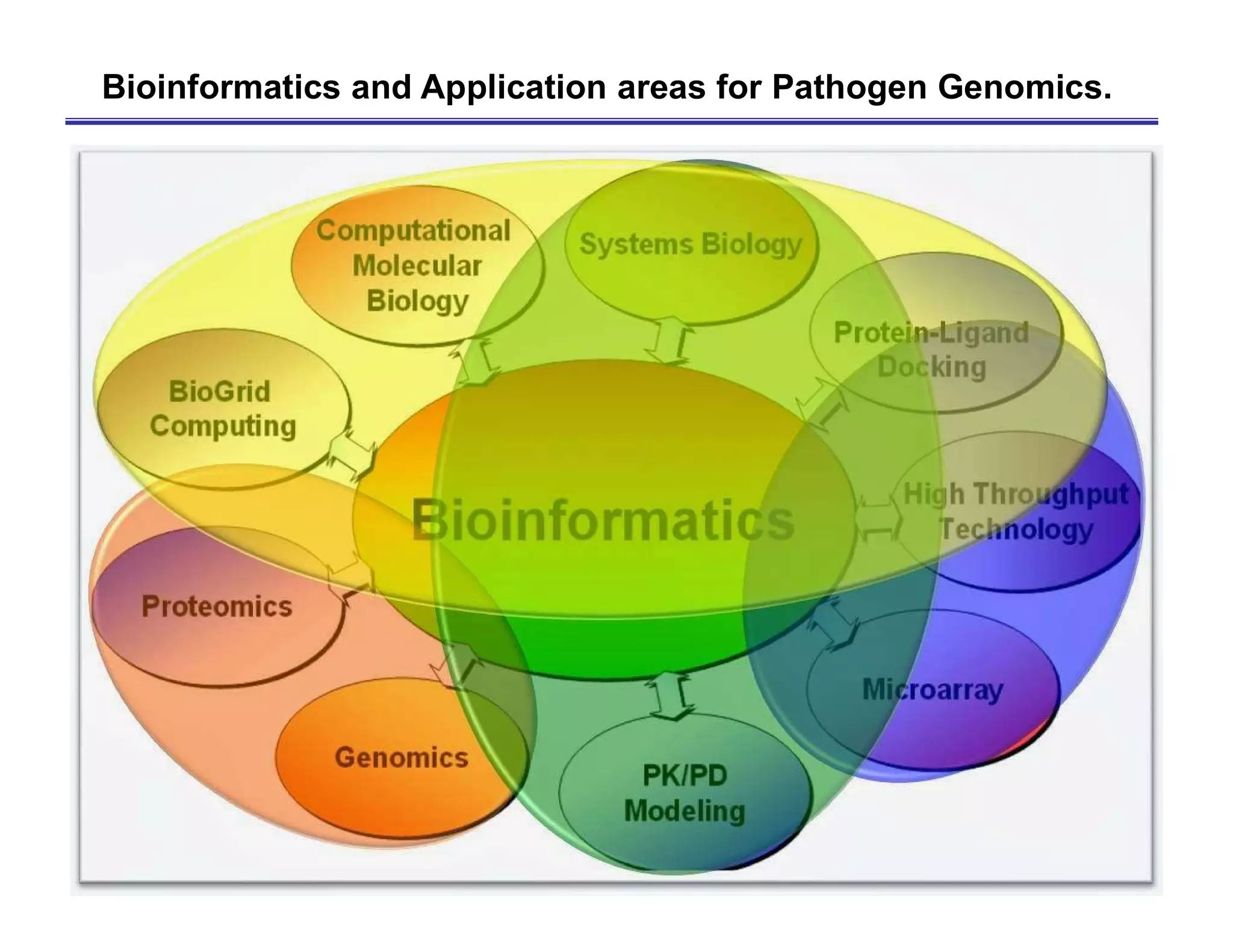 Microbial Genomics and Surveillance: An Overview Snapshot for a Layman ...