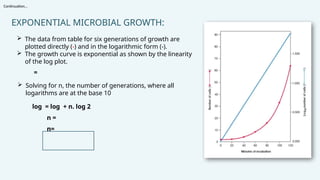 Microbial Growth and its phases and calculation of microbial growth | PPTX