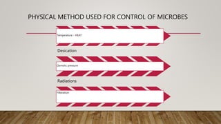 Microbial growth control (Physical methods) | PPTX