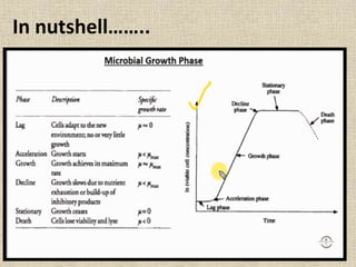 Microbial growth curve | PPTX