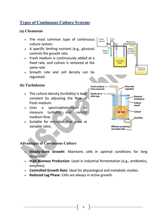 Microbial Growth, Synchronous Culture and Continuous Culture for B.Sc ...