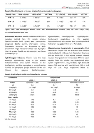 Microbial, Hydrobiological Indicators and Physicochemical ...