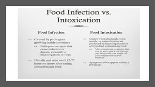 Microbial Infections and Foodborne Intoxications. | PPT