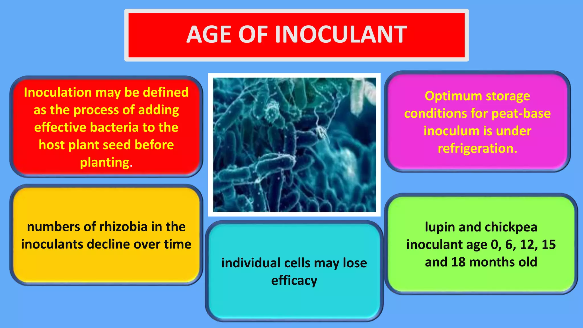 Microbial inoculant | PPTX