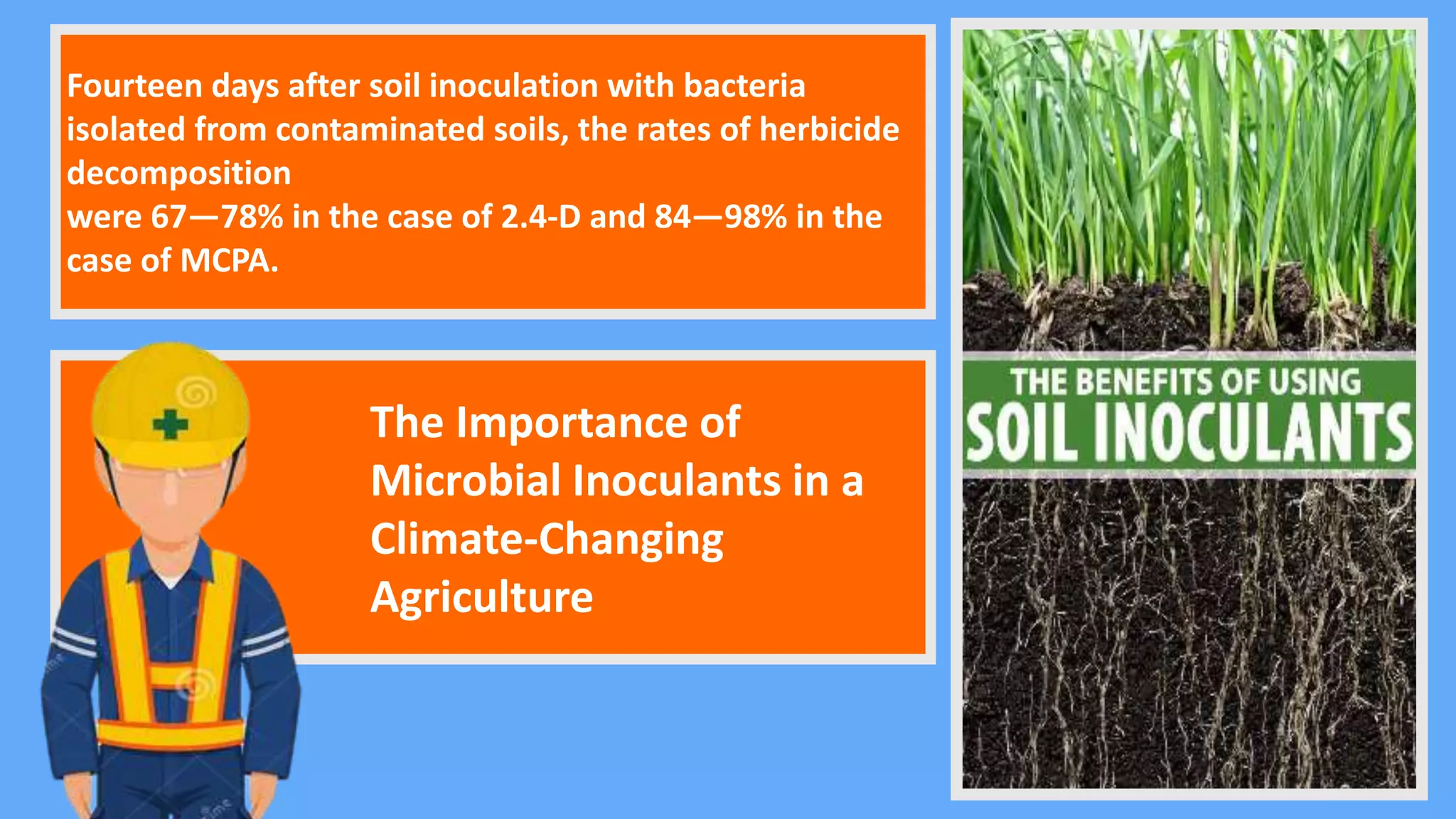 Microbial inoculant | PPTX