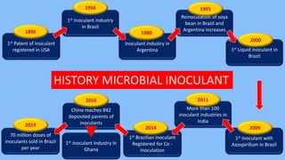 Microbial inoculant | PPTX