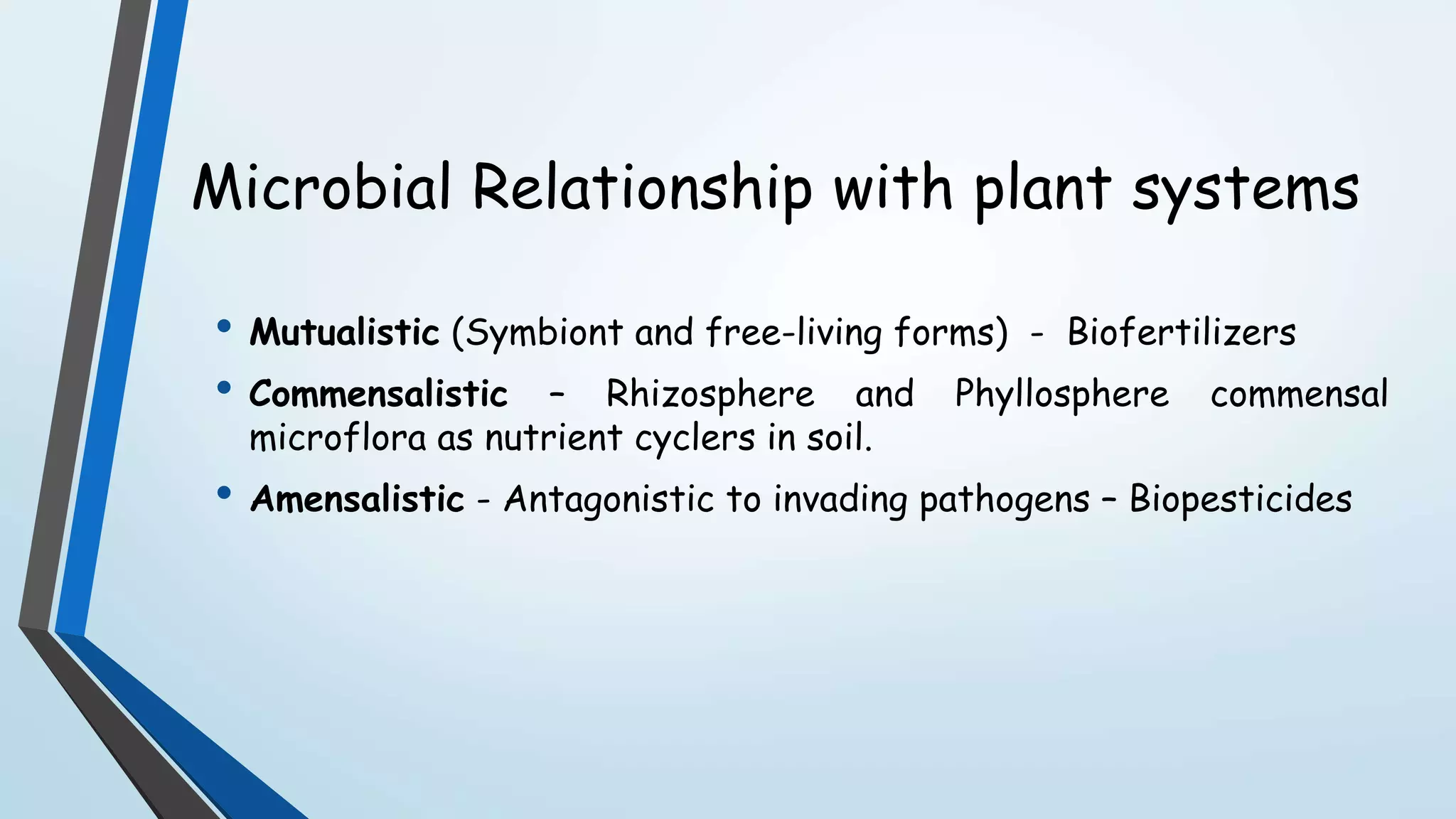 Microbial inoculants defined, types, importance, advantages.pptx Microbial inoculants defined, types, importance, advantages.pptx