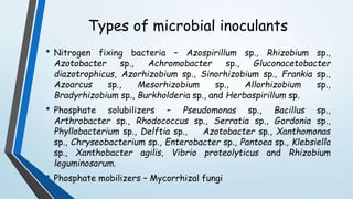 Microbial inoculants defined, types, importance, advantages.pptx