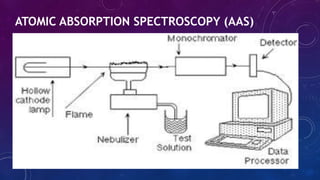Microbial Instrumentation - Atomic Absorption Spectroscopy | PPT