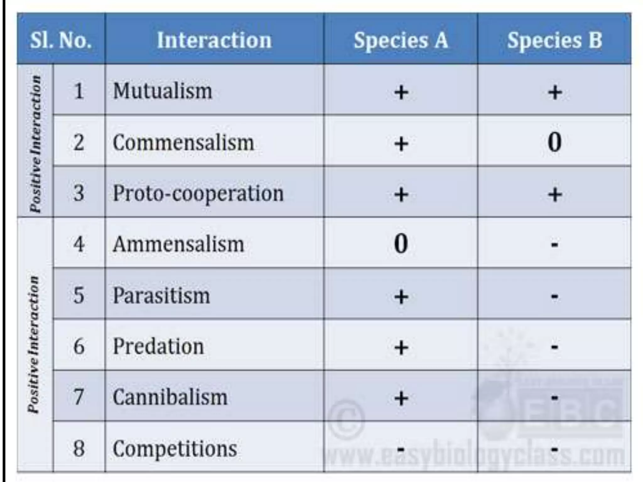 Microbial interaction | PPTX