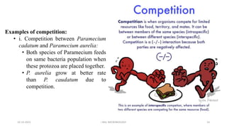 MICROBIAL INTERACTION.pptx