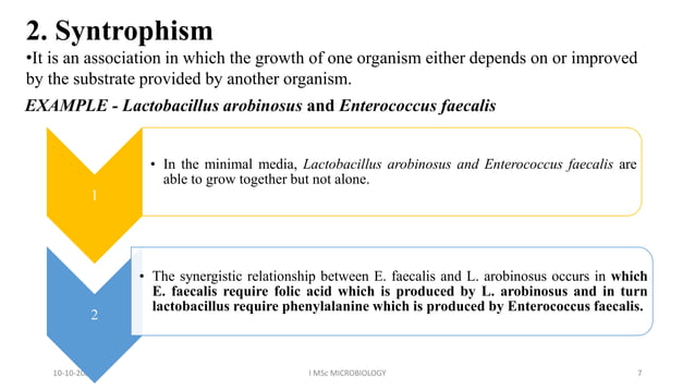 Microbial Interaction Pptx Biological Sciences Science