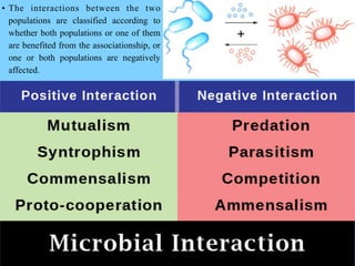 Microbial interaction and its relationship | PDF