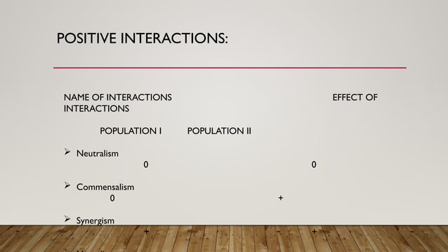 microbial interactions commensalism synergism .pptx