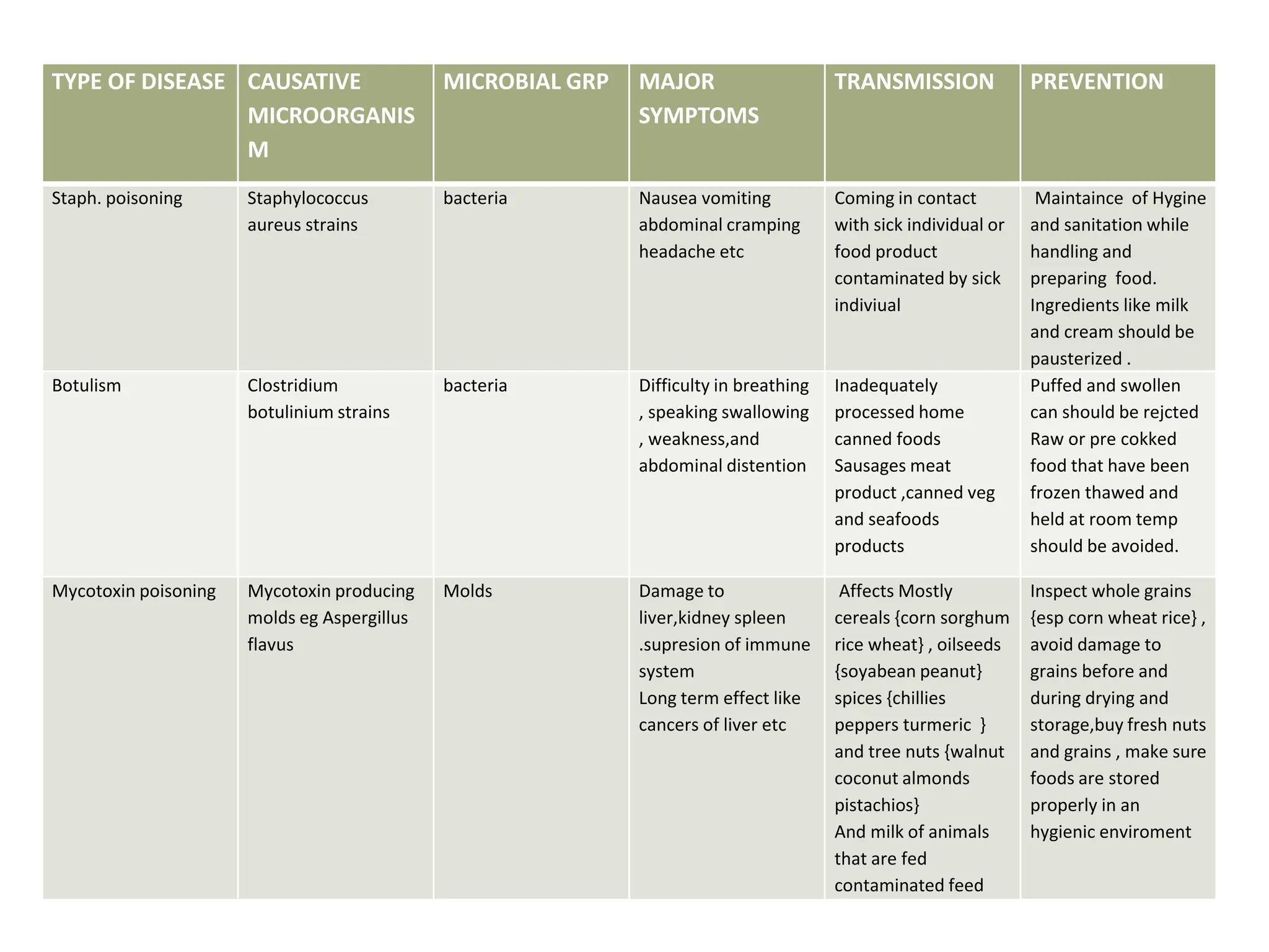 MICROBIAL INTOXICATION AND INFECTION.pptx