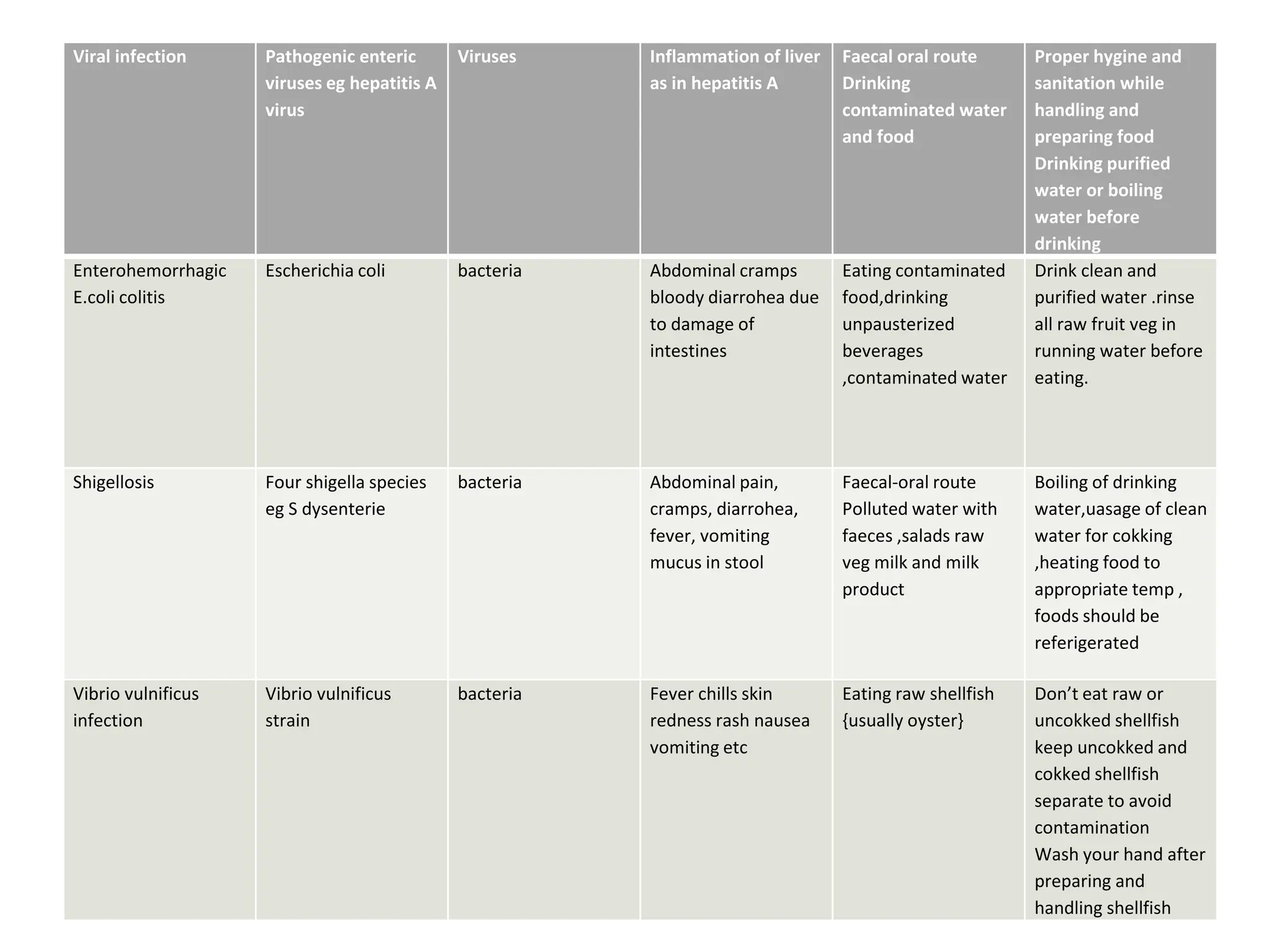 MICROBIAL INTOXICATION AND INFECTION.pptx