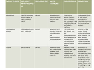 MICROBIAL INTOXICATION AND INFECTION.pptx