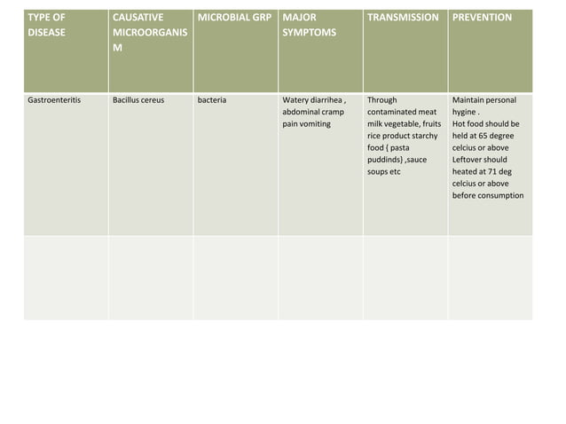 MICROBIAL INTOXICATION AND INFECTION.pptx