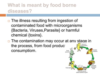 MICROBIAL INTOXICATION AND INFECTION.pptx