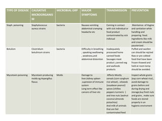MICROBIAL INTOXICATION AND INFECTION.pptx