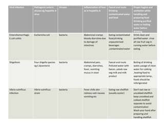 MICROBIAL INTOXICATION AND INFECTION.pptx