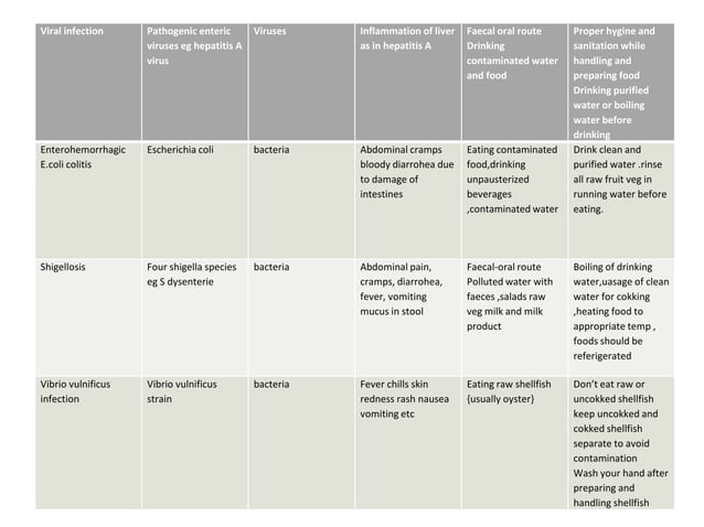 MICROBIAL INTOXICATION AND INFECTION.pptx