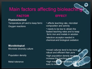 Microbial leaching | PPTX