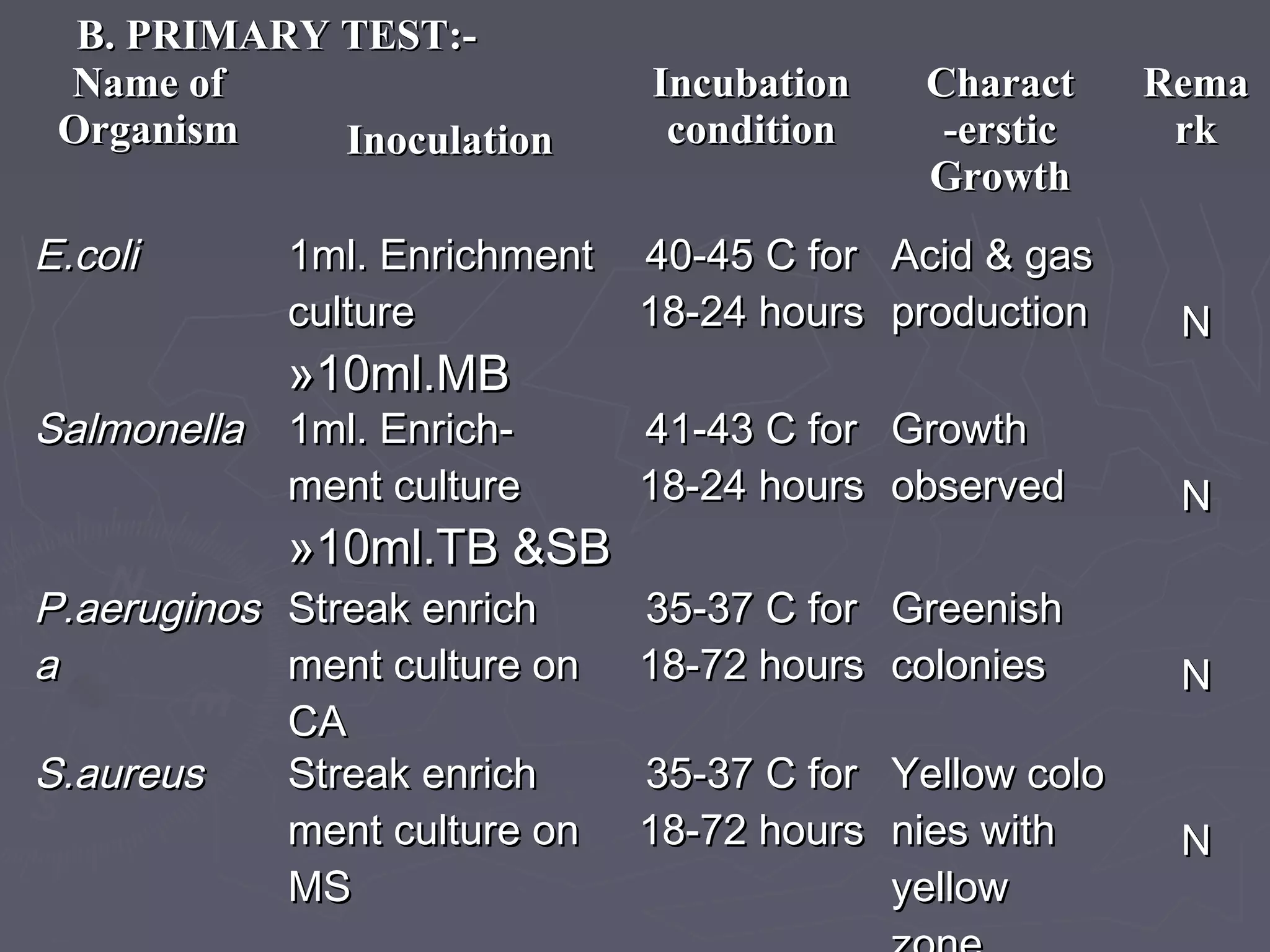 Microbial limit test | PPT